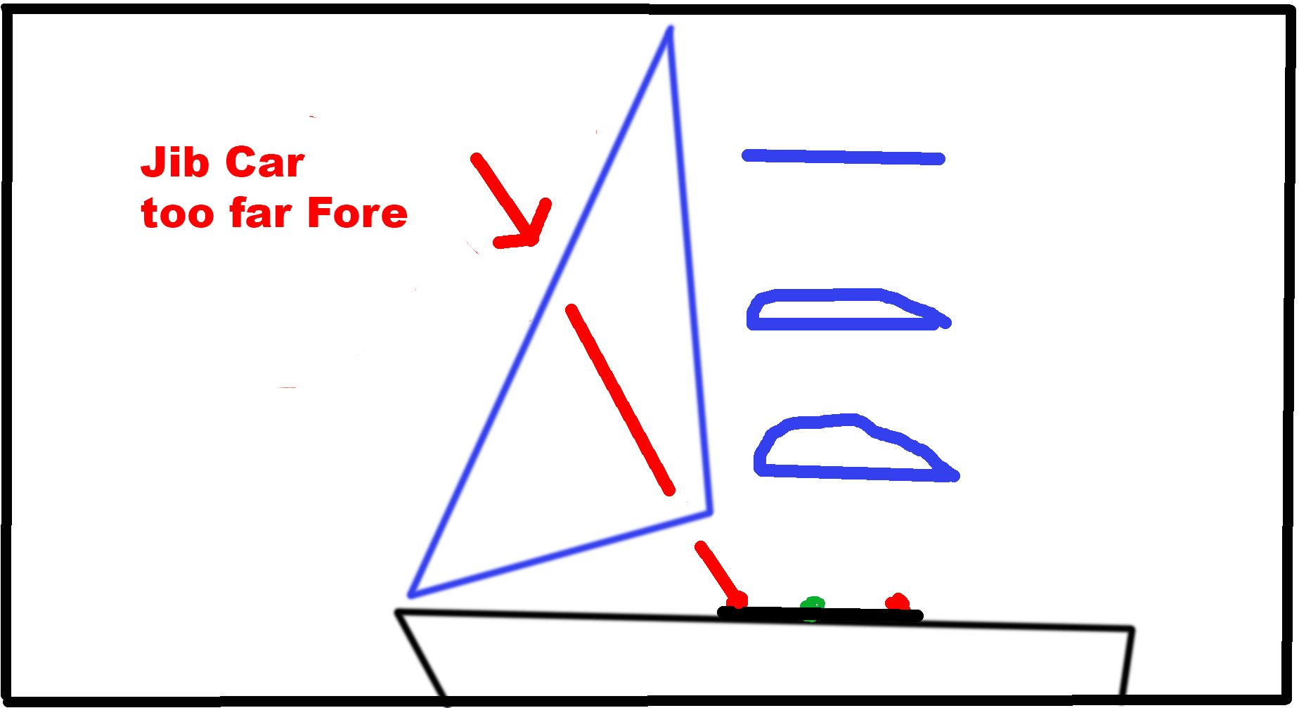What is a Jib Car? (Illustrated Guide) – Sail Vietnam